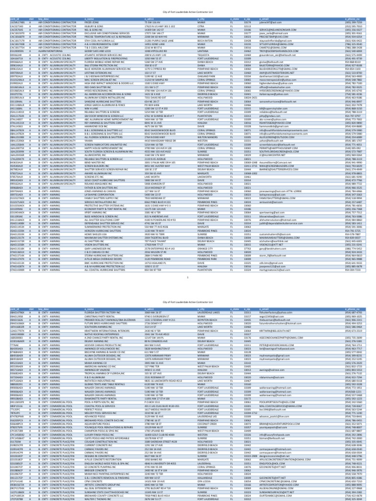 Contractor List | PDF | Miami | Architectural Elements