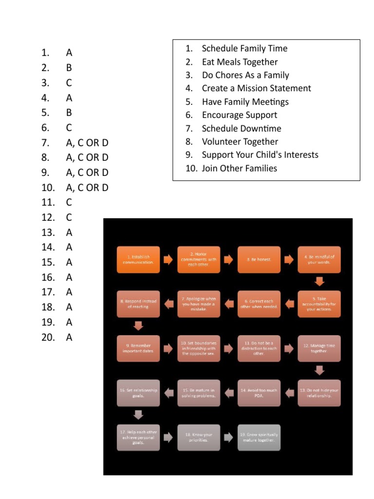 PerDev Answer Key | PDF