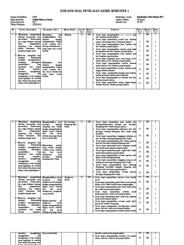KISI-KISI PAS BAHASA SUNDA Kls 9 | PDF