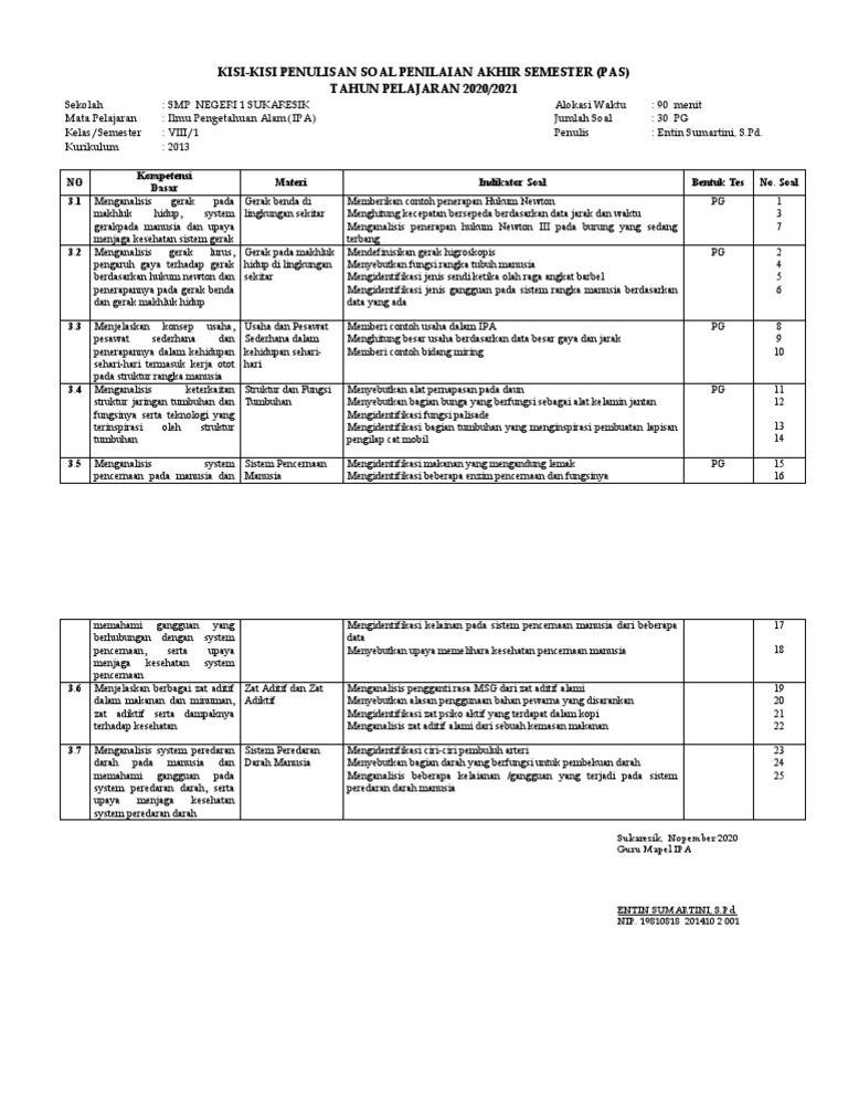 Kisi Kisi Ipa Kelas 8 | PDF