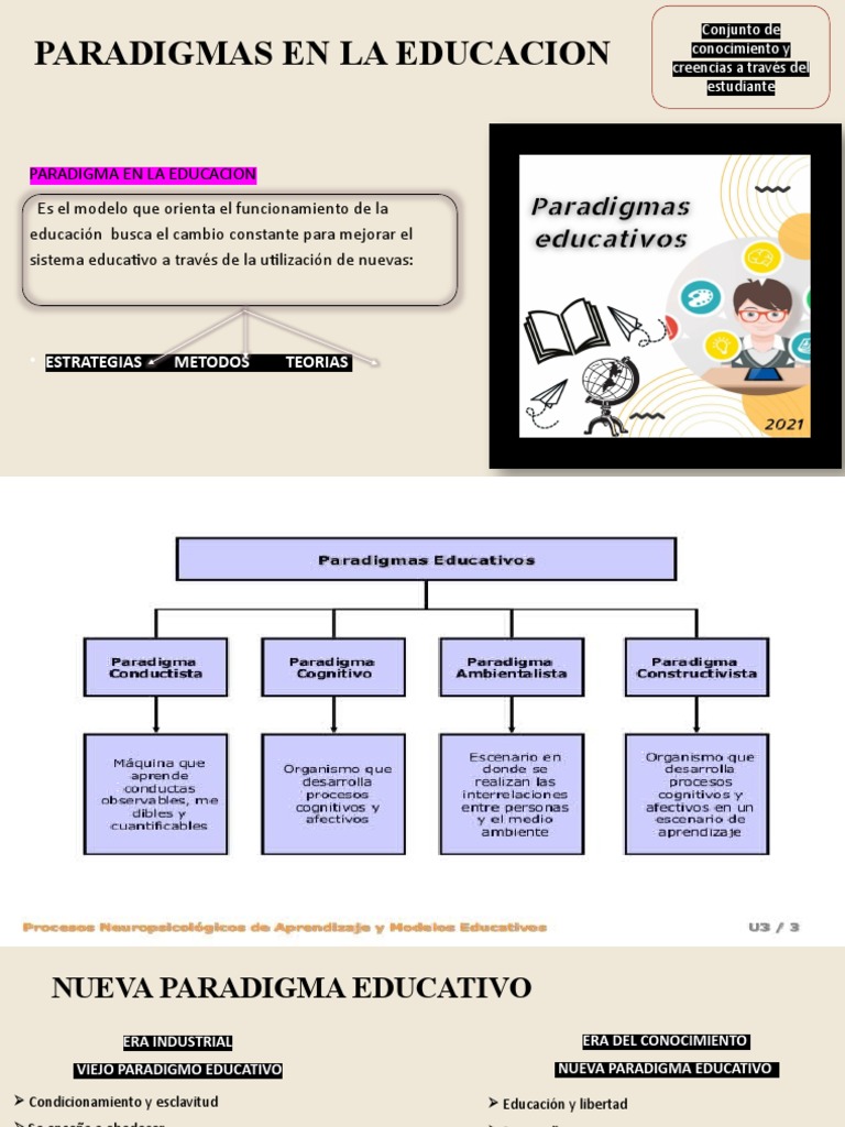 Paradigmas en La Educacion | PDF | Paradigma | Conocimiento
