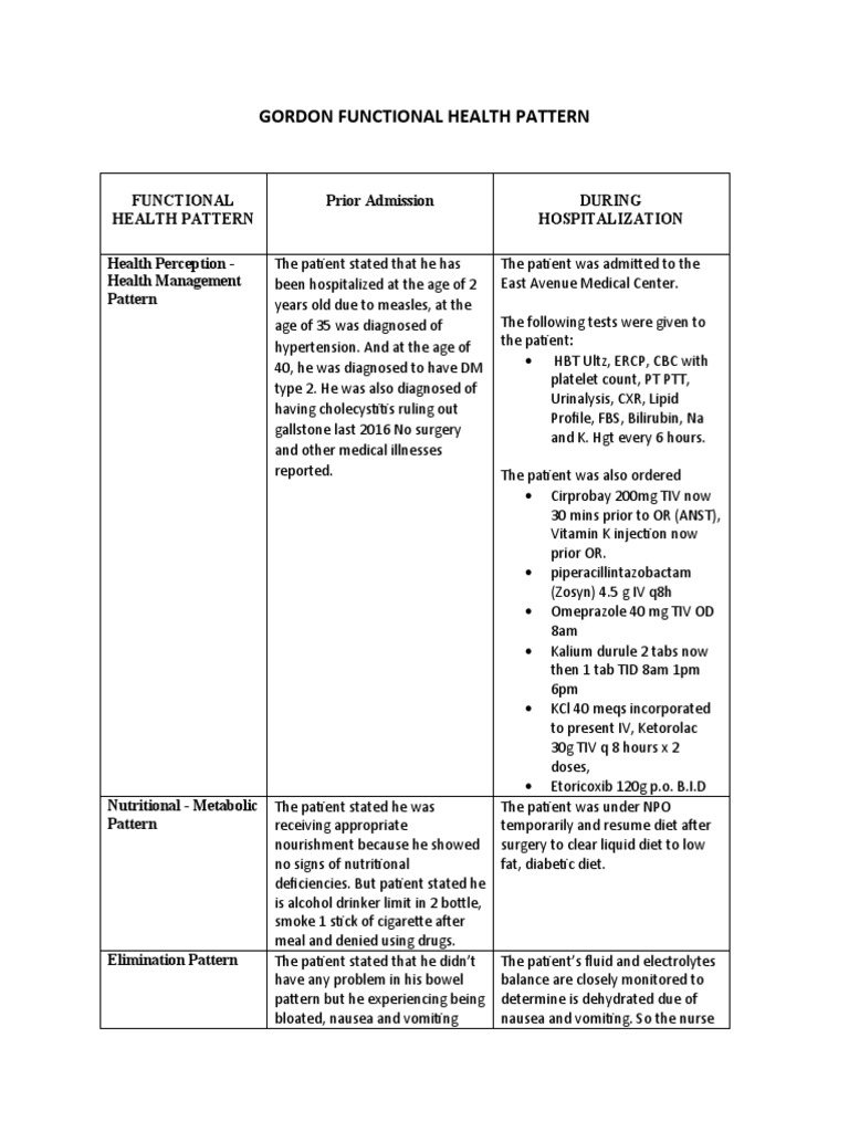 1ST Half Gordon Functional Health Pattern | PDF