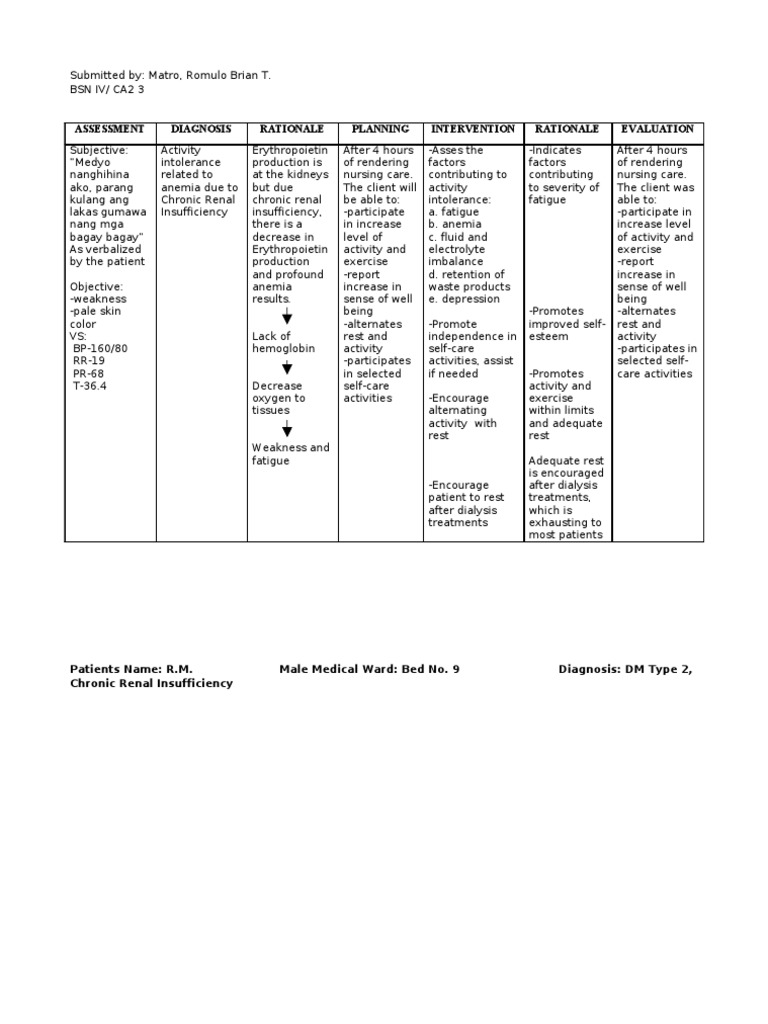 NCP Activity Intolerance | PDF