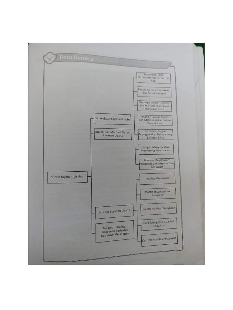 Peta Konsep PKK Bab 5 | PDF