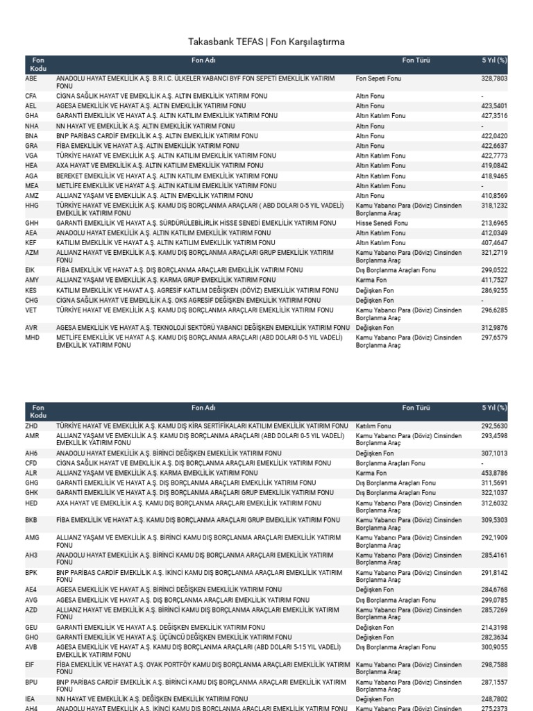Takasbank TEFAS Fon Karşılaştırma | PDF