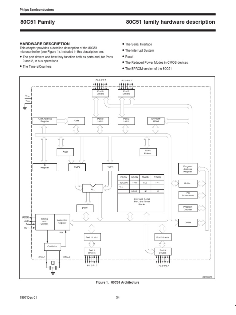 80C51 Microcontroller Hardware Guide | PDF | Computers