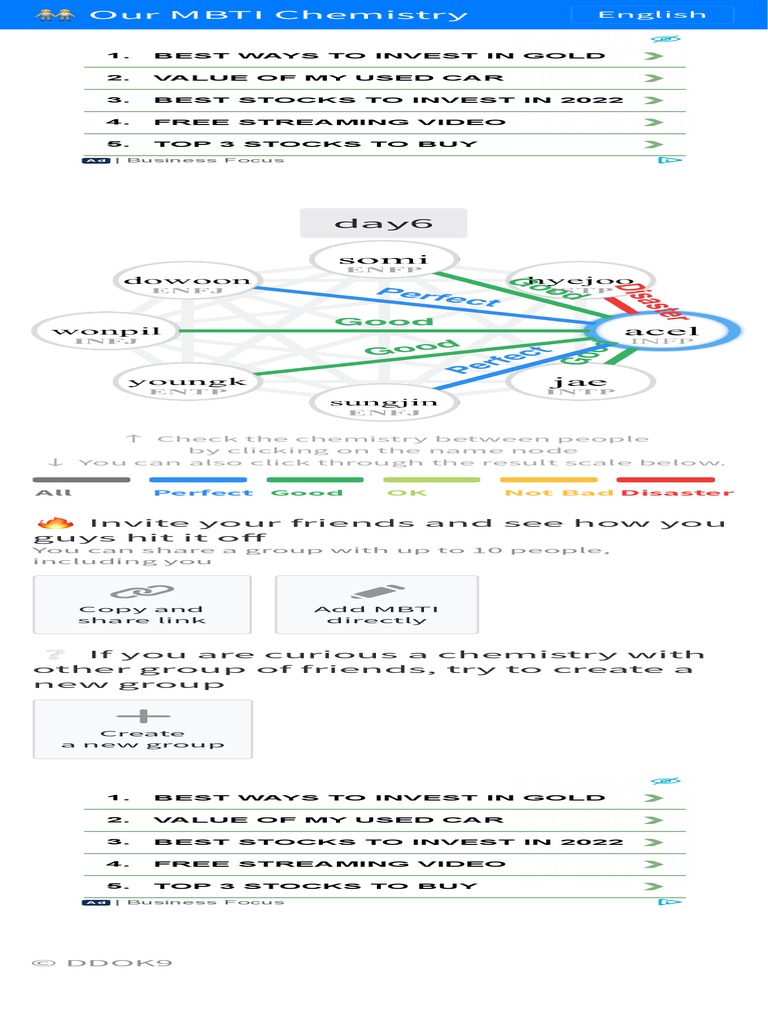 Our Mbti Chemistry Pdf