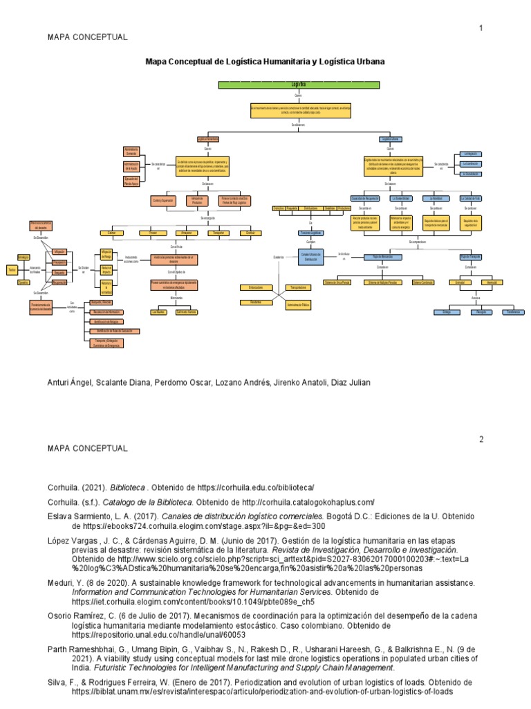 Mapa Conceptual de Tipos de Logística | PDF