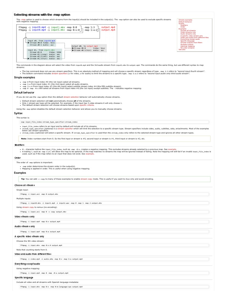 Map - FFmpeg | PDF | Streaming Media | Computing