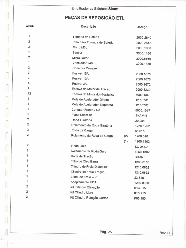 Manual Skam - 02 - Primeira Parte | PDF