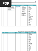 PCMC Ward List and Area Details 2024 | PDF