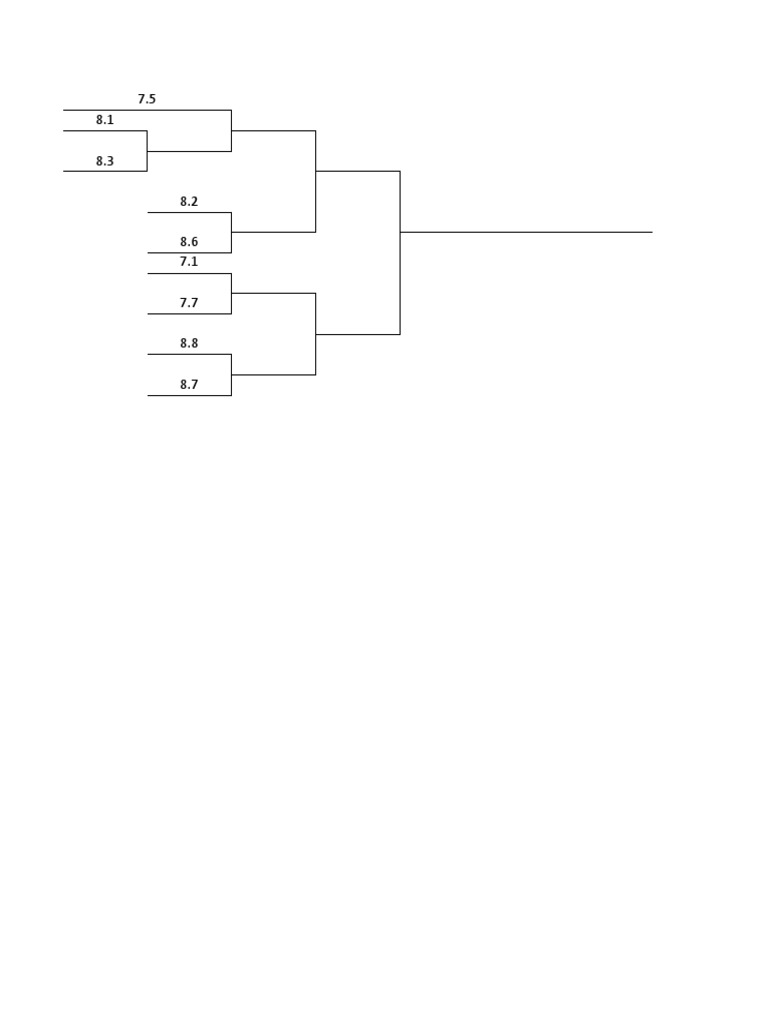 BAGAN PERTANDINGAN BASKET | PDF