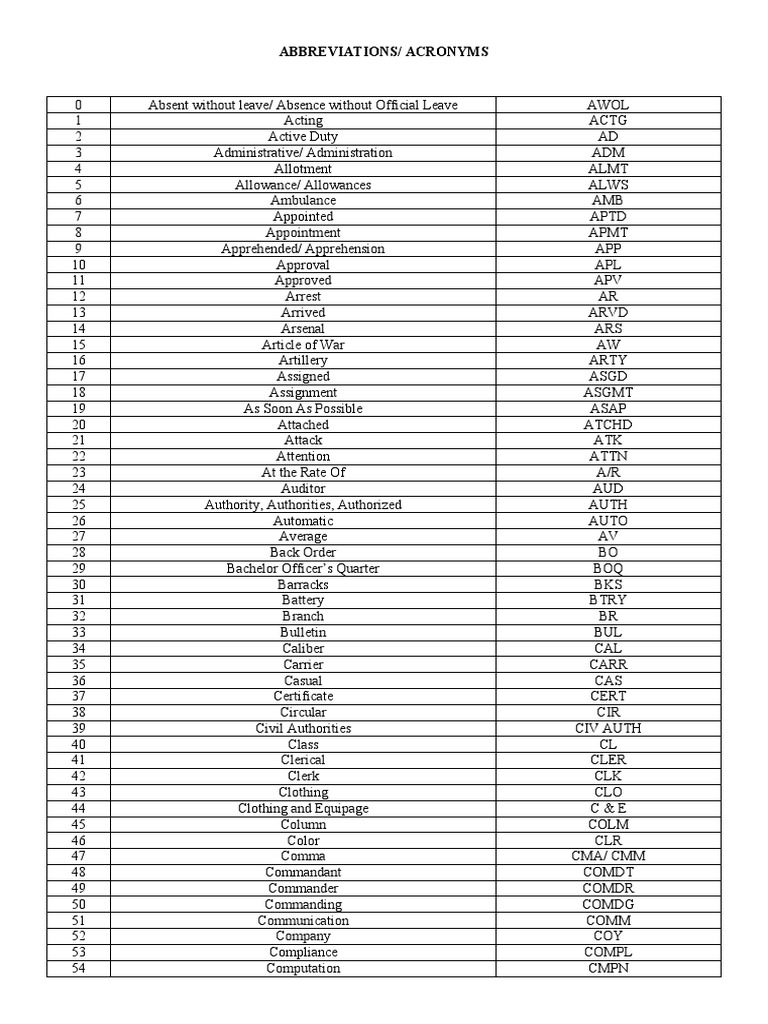 ABBREVIATIONS | PDF | Military | Military Science