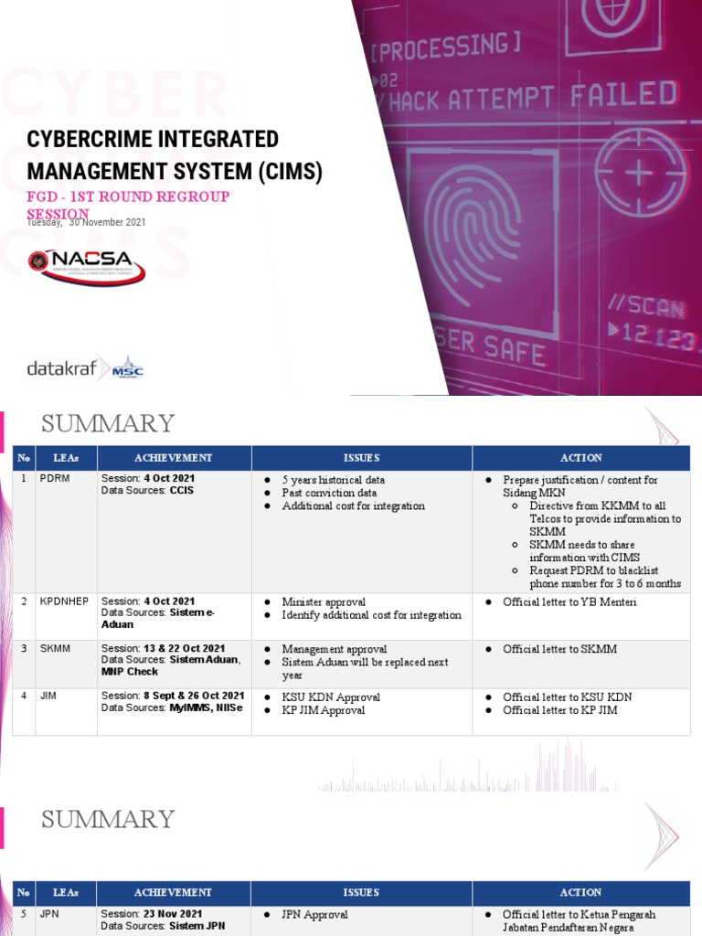 FGD 1st Round Reports - Summary | PDF