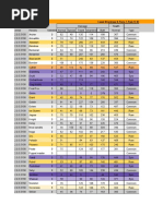 Druid Spell List for Tibia | PDF | Leisure | Sports