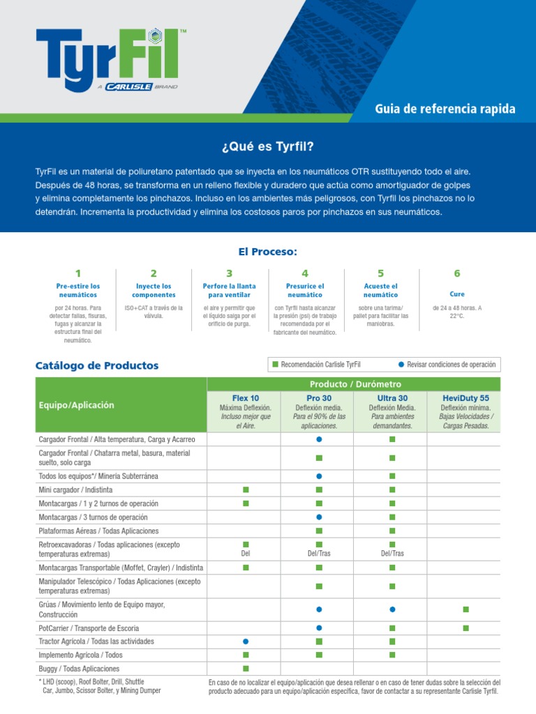 TyrFil Quick Reference Guide ES | PDF | Neumático | Ciencias fisicas