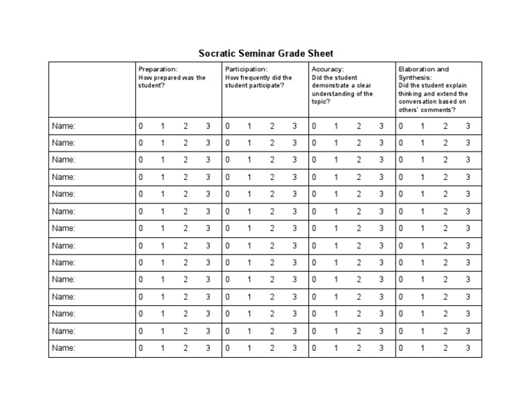 Socratic Seminar Grading Rubric | PDF