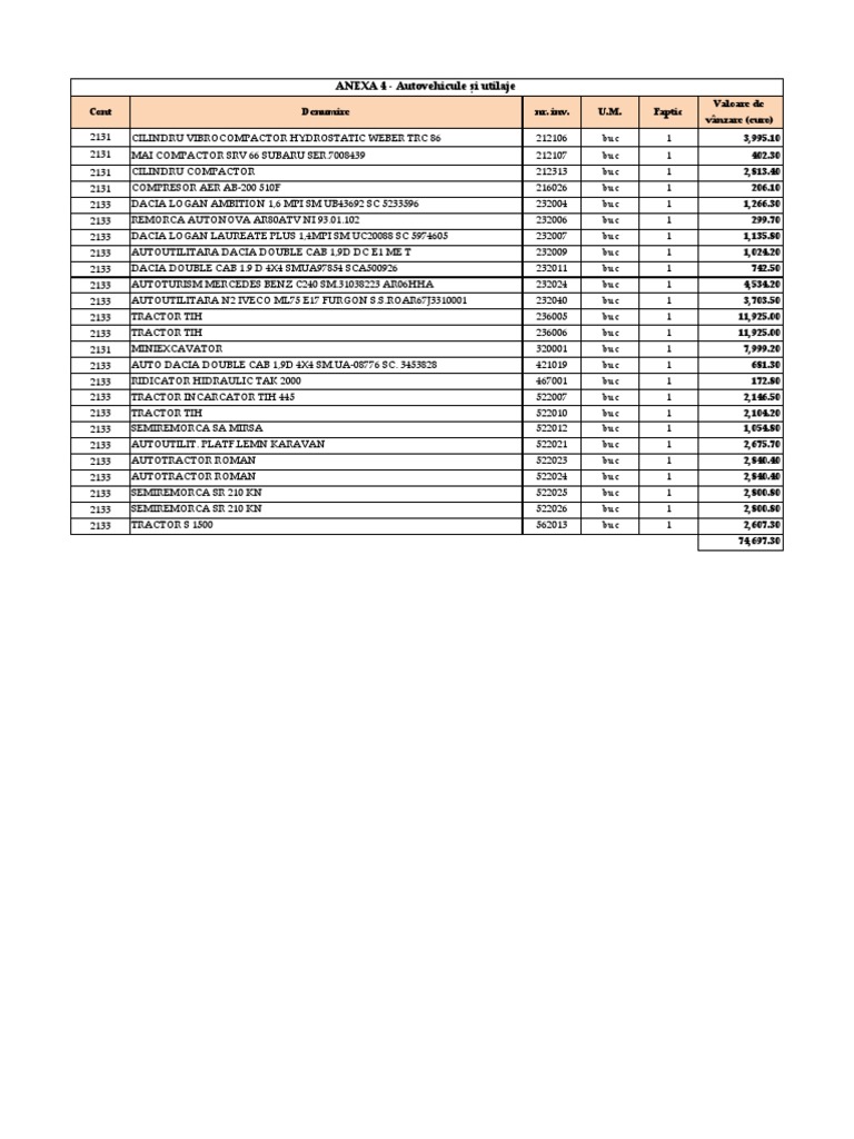 Activ V - Autovehicule Si Utilaje | PDF