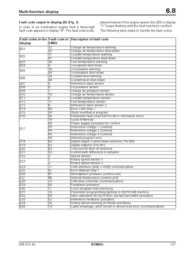 BM1500 2000 50 Display | Descargar gratis PDF | Electrical Engineering ...