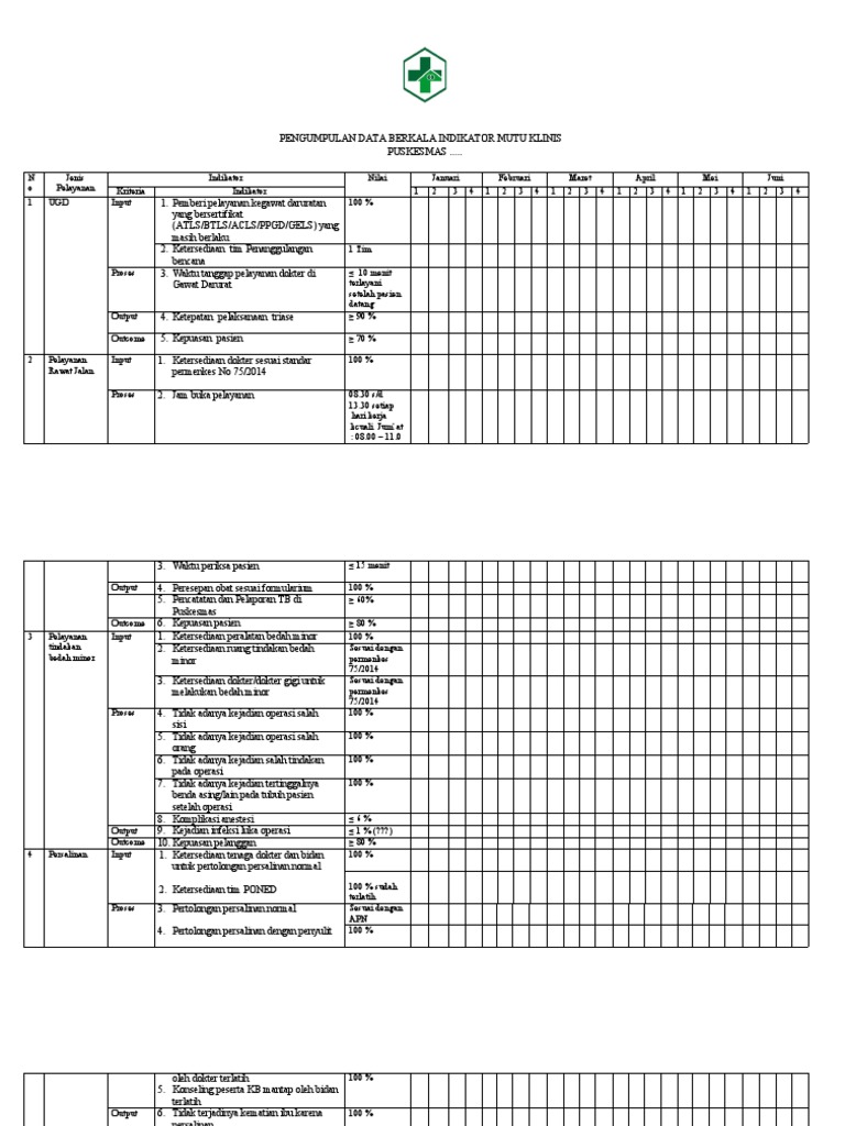 Form Pengumpulan Data Indikator Mutu | PDF