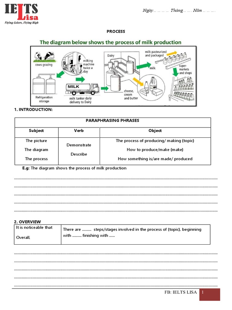 HD Lesson 5 Task 1 Process | PDF