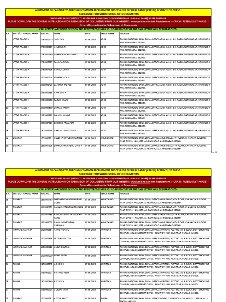 Schedule For Document Submission CRP Xii Reserve List Phase I | PDF