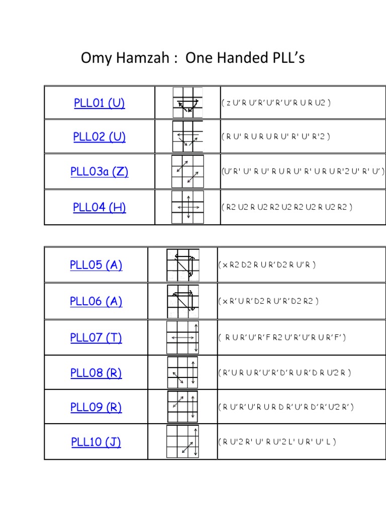 My One Handed PLL's | PDF