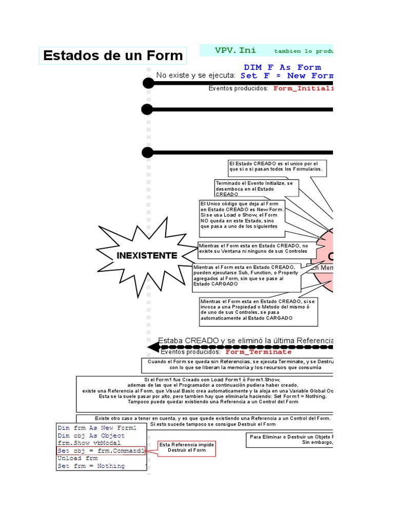 VB6. Estudio Vida Del Form | PDF | Básico | Ventana (informática)