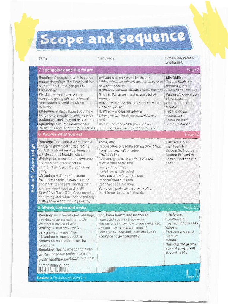 G8 New Hello! Prep Term 2 SB 2021 Content | PDF