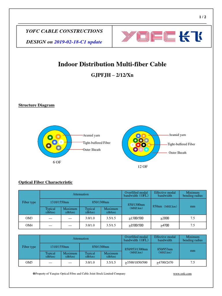 Yofc Technical Specs Tight Buffer GJPFJH 1 | PDF | Optical Fiber ...
