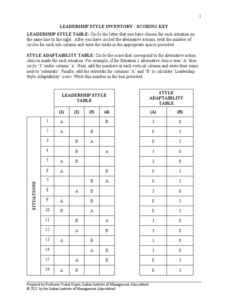 tqrc9quJSxqiEuBwauUYyQ - Leadership Styles Inventory Scoring Key 2021 ...