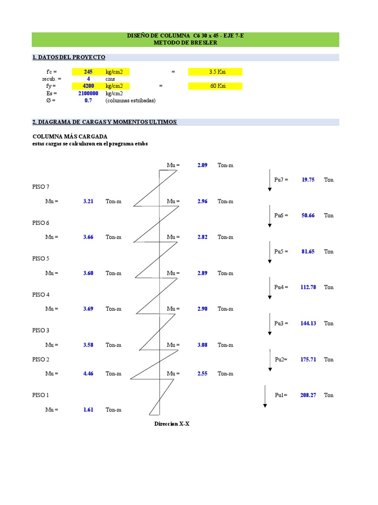 Columna Central C6 - Metodo de Bresler | PDF