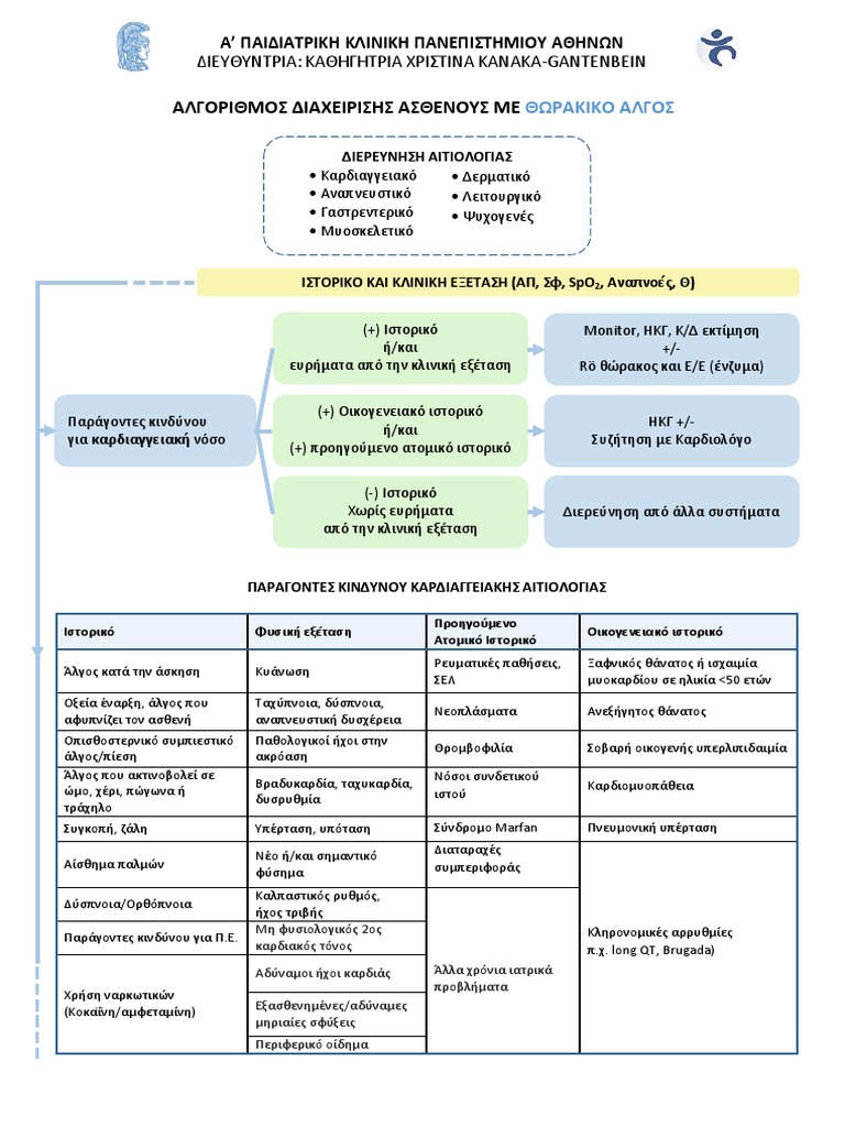 Διευθυντρια: Καθηγητρια Χριστινα Κανακα-Gantenbein | PDF
