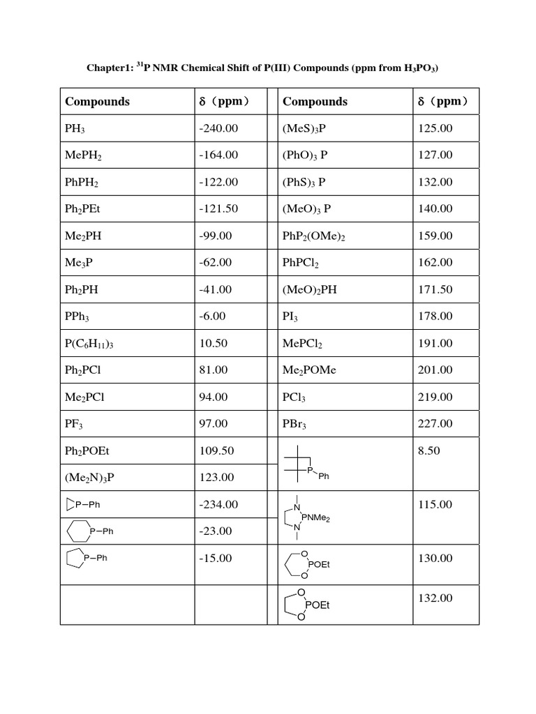 31P NMR Chemical Shift of P (III) Compounds | PDF