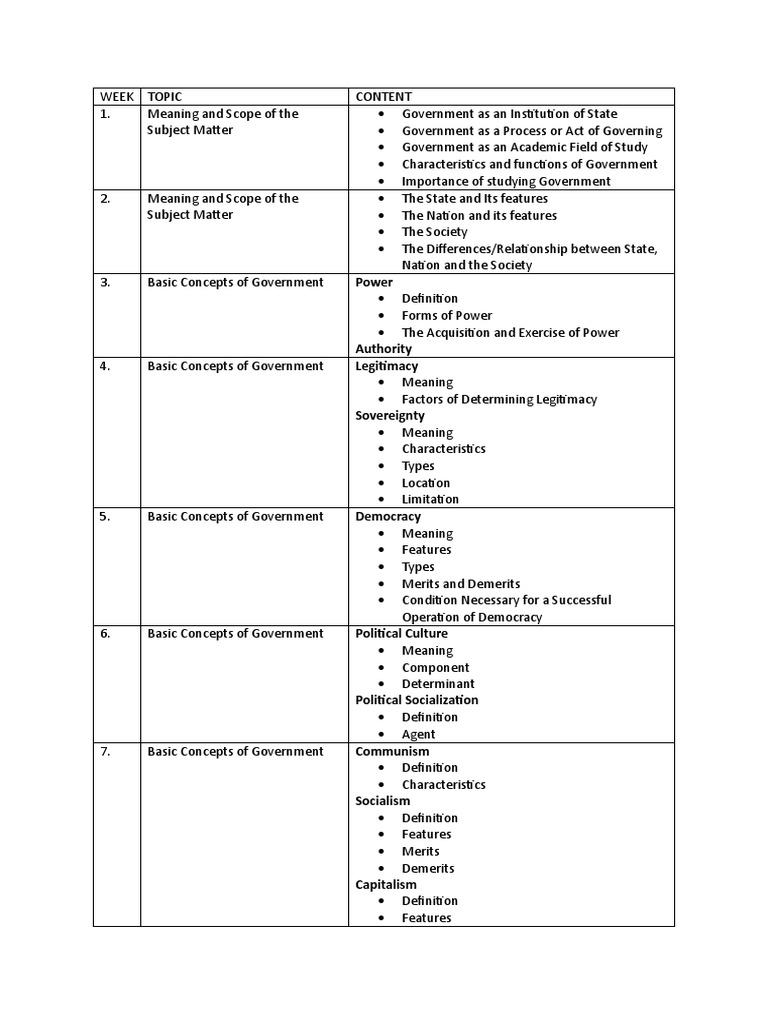 Government SS1 SCHEME OF WORK 1ST TERM | PDF