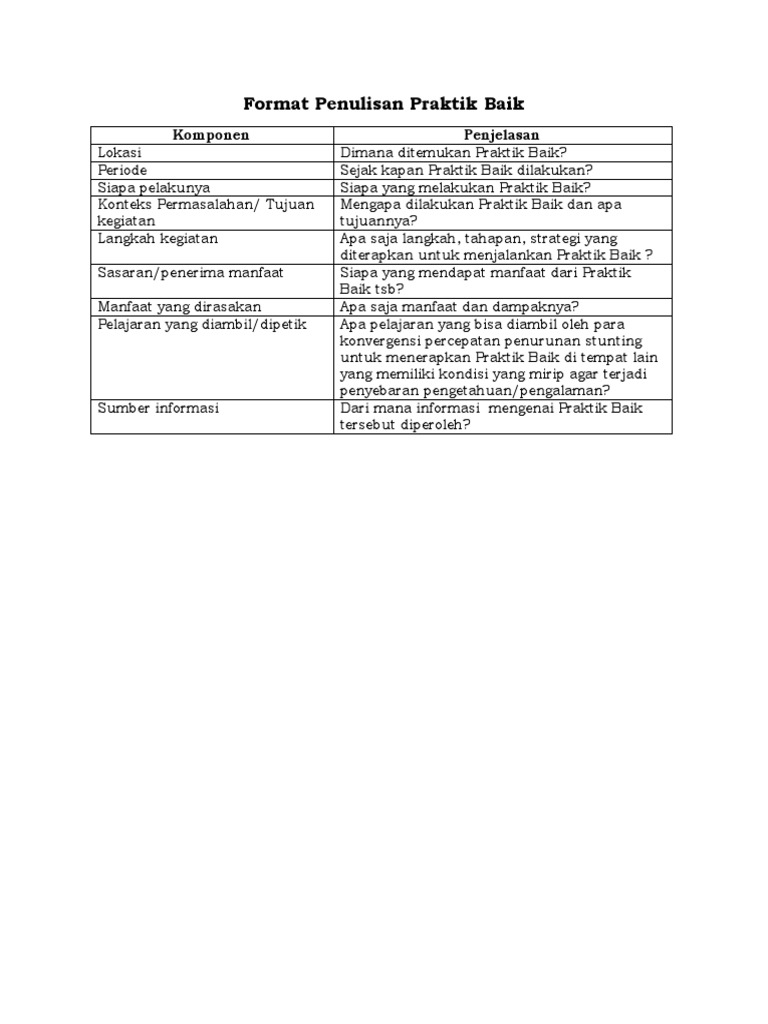 Panduan Praktik Baik Penulisan | PDF | Karier & Perkembangan