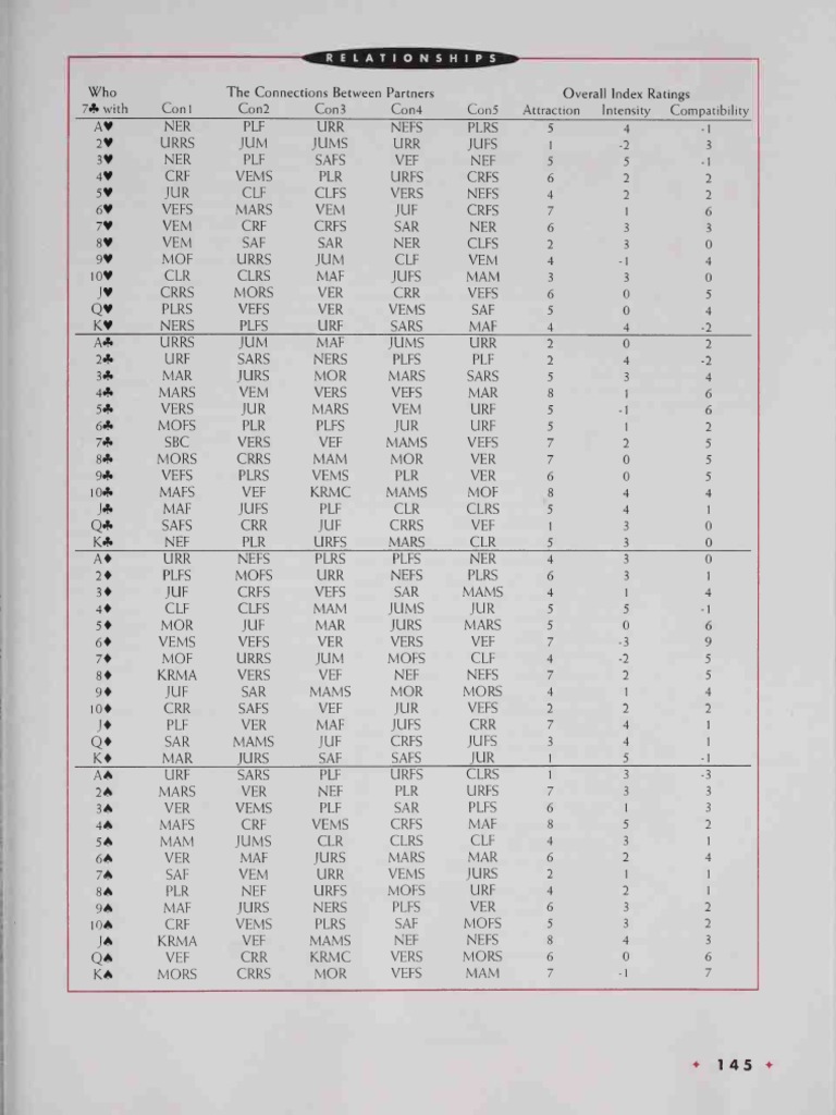 MOF Mors: Who AV JUM | PDF