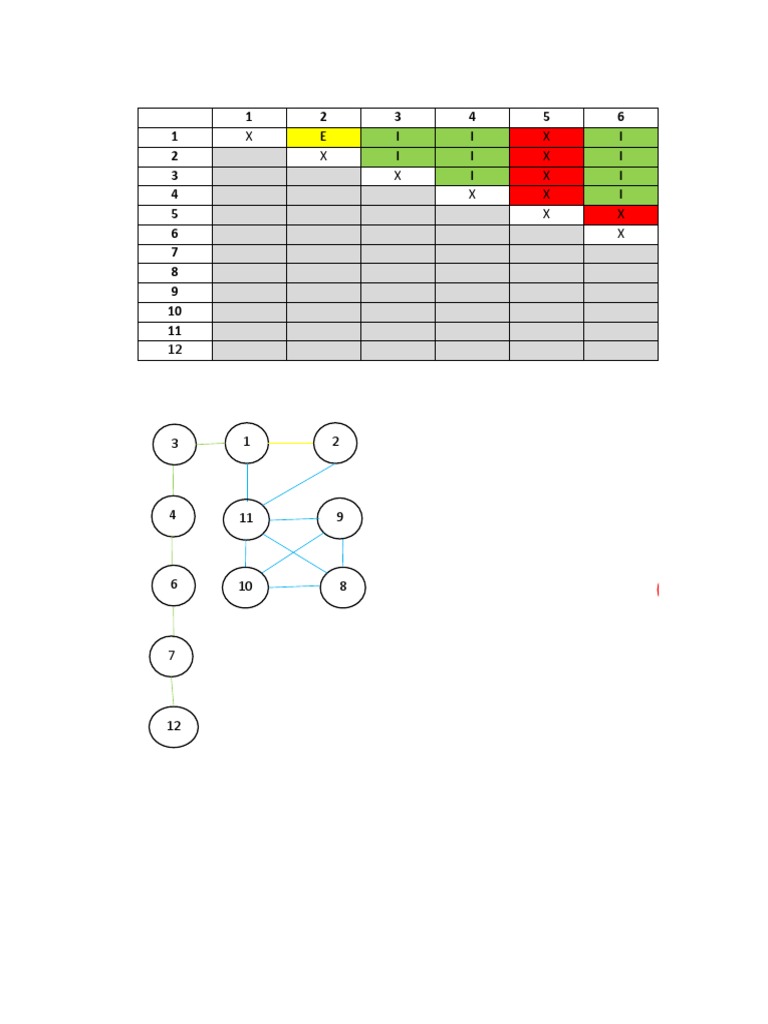 Diagrama de Relaciones | PDF