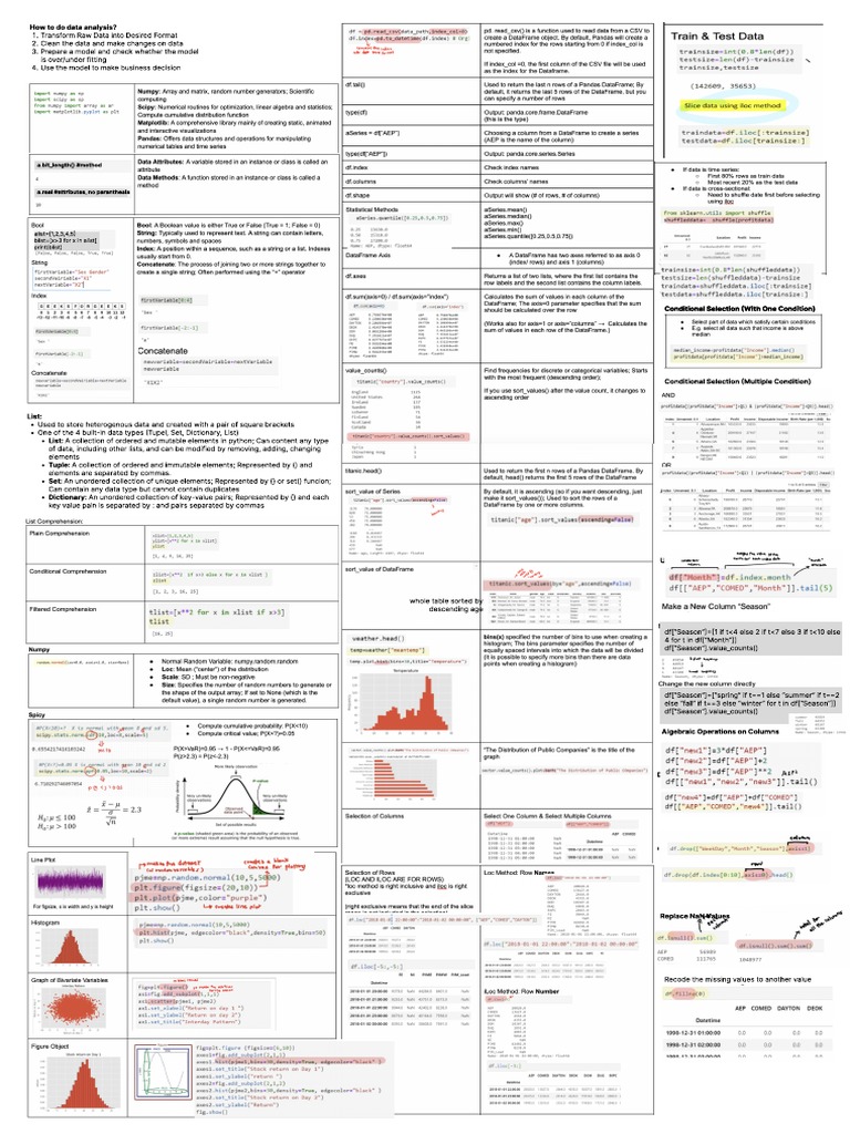 ISOM2600 Cheatsheet | PDF