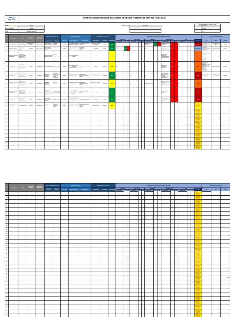 SGSSO - 003-Indetificación de Peligros, Evaluacion de Riesgos y Sus Medidas de Control | PDF