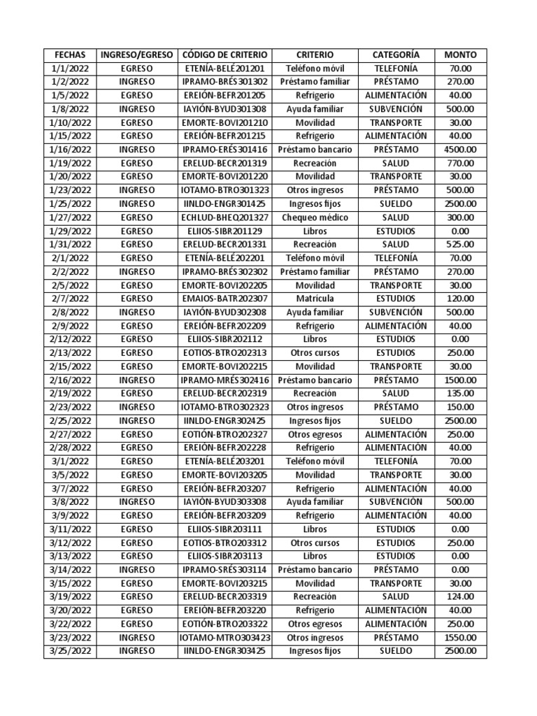 Excel God | PDF | Telecomunicaciones móviles | Tecnología móvil