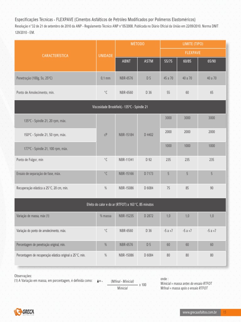 especificacoes-flexpave-greca-asfaltos | PDF