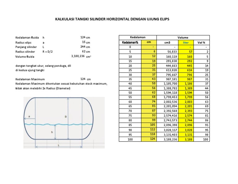 Perhitungan Volume Tangki BBM 2 | PDF