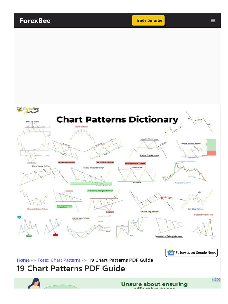 19 Chart-Patterns PDF | PDF | Market Trend | Technical Analysis
