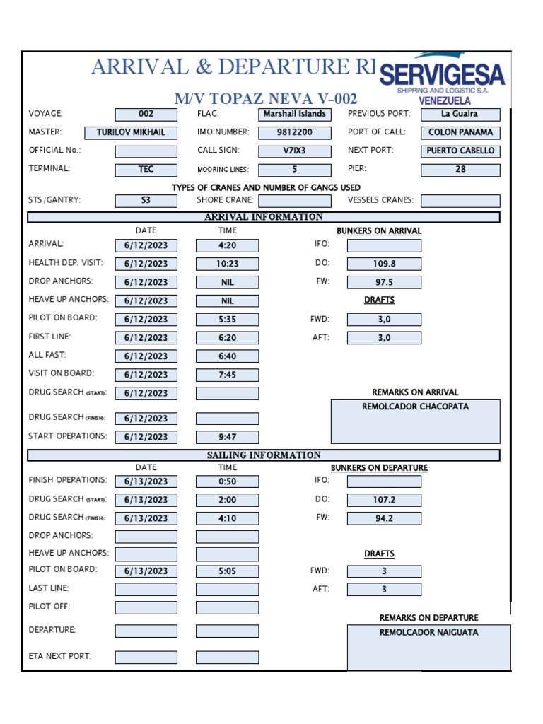 M/V Topaz Neva Arrival & Departure Report | PDF