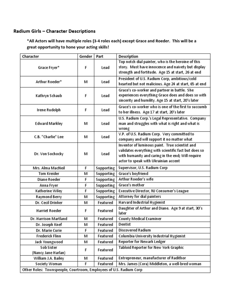 Characters of Radium Girls | PDF