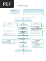 ACS Nursing Care Plan | Heart | Pain