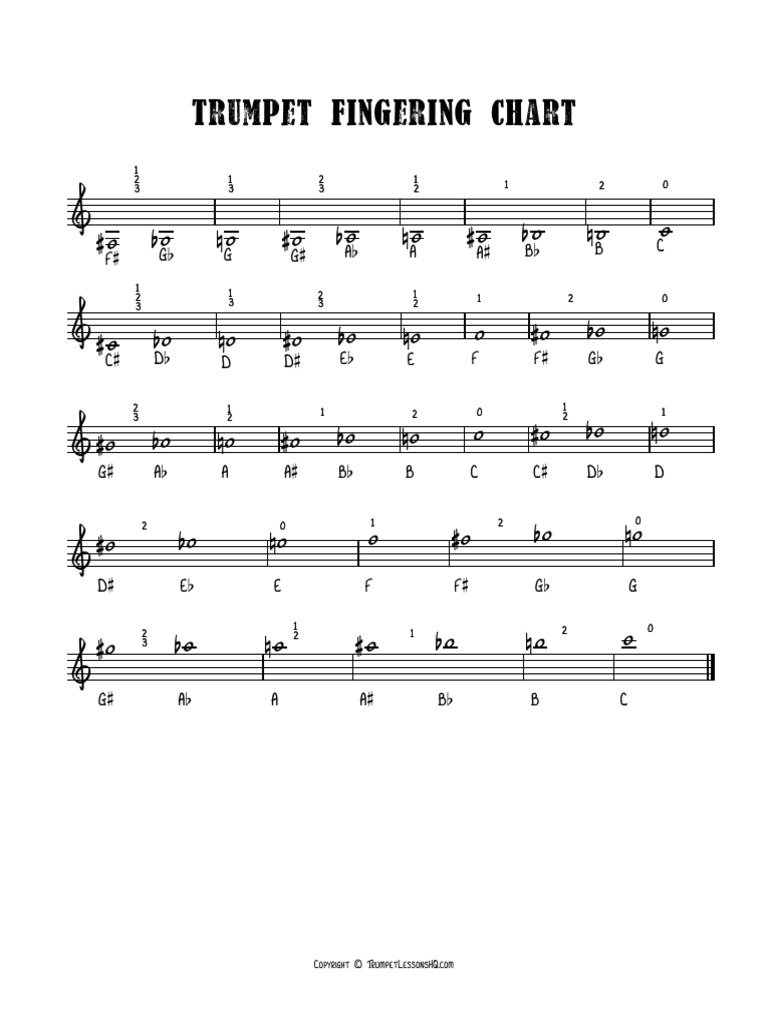 Trumpet Finger Chart | PDF
