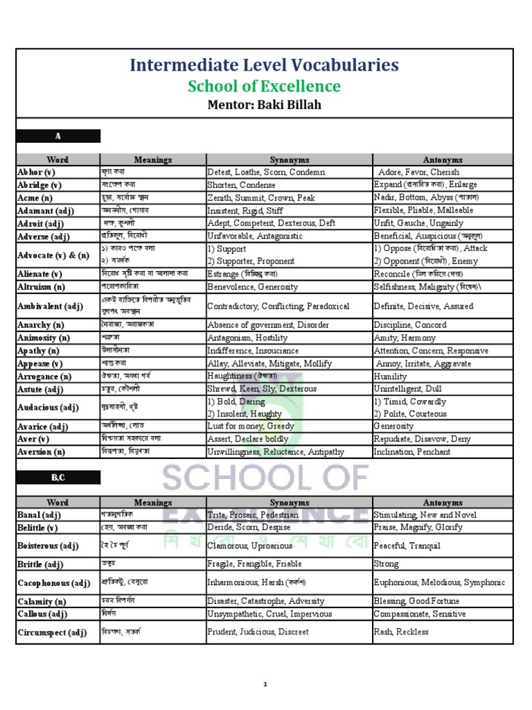 200 Intermediate Level Vocabs | PDF