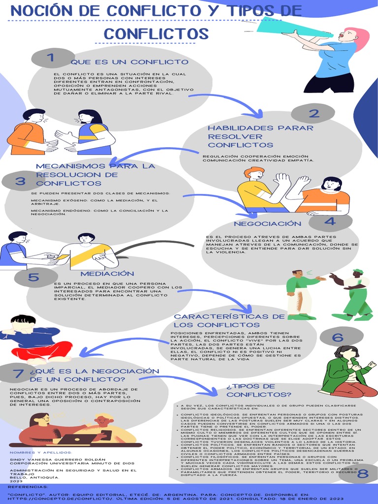 Resolución de Conflictos | PDF